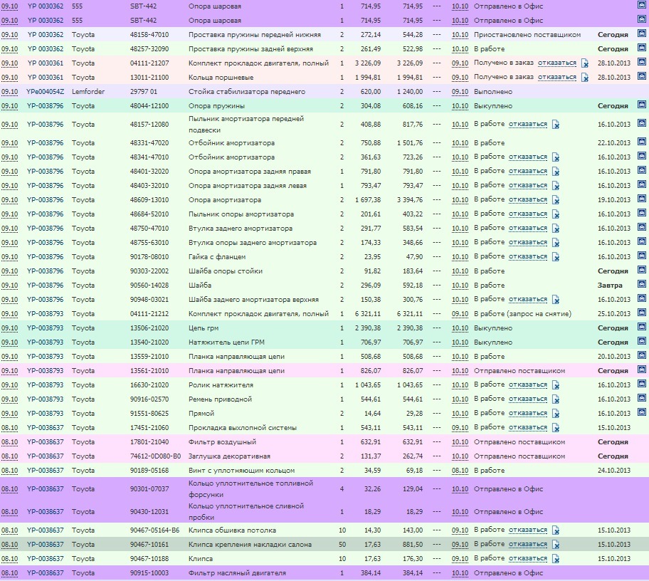 9046710188 Клипса пластиковая TOYOTA LEXUS | Запчасти на DRIVE2