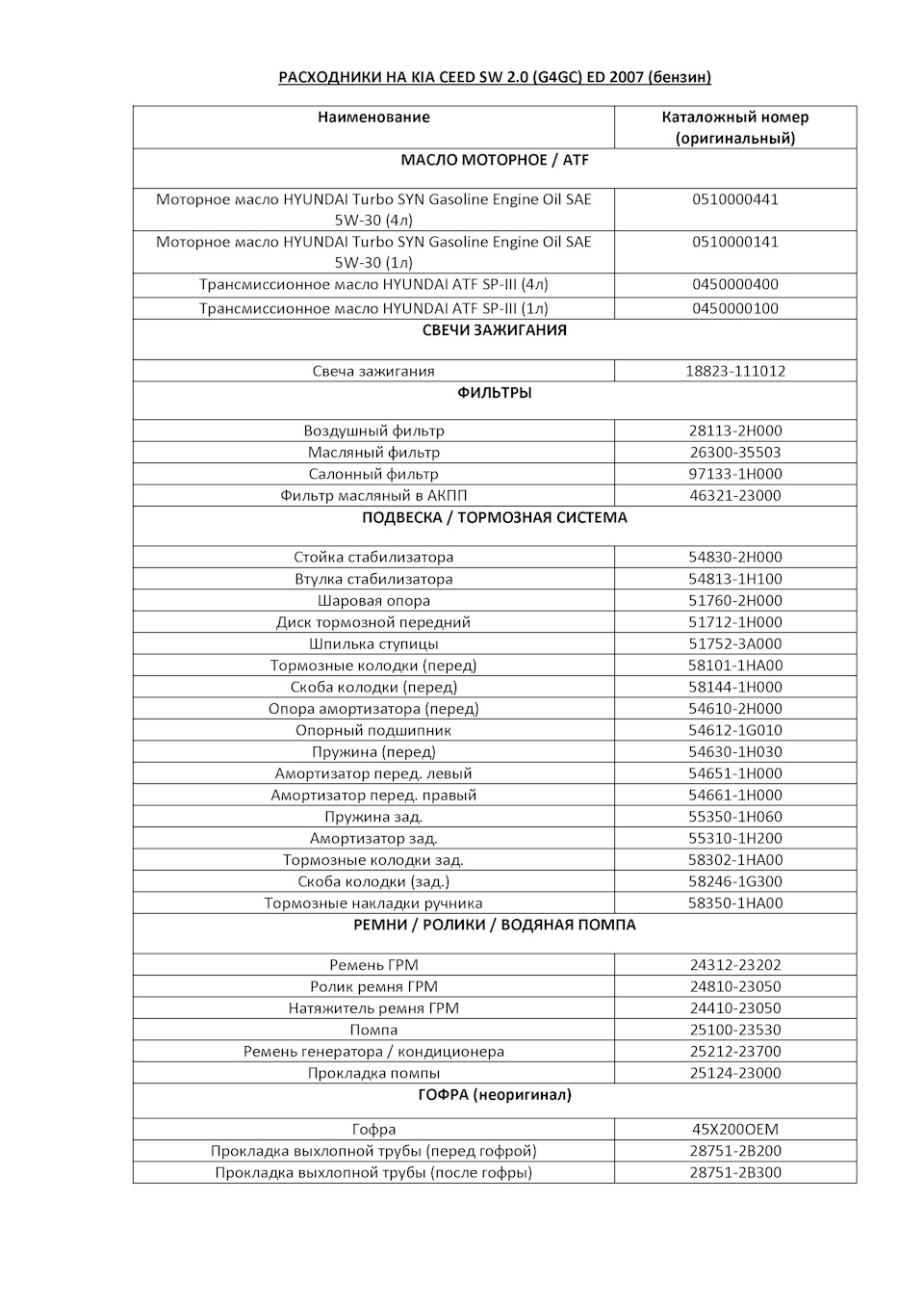 2521223700 ПРИВОДНОЙ РЕМЕНЬ L=90СМ KIA HYUNDAI | Запчасти на DRIVE2