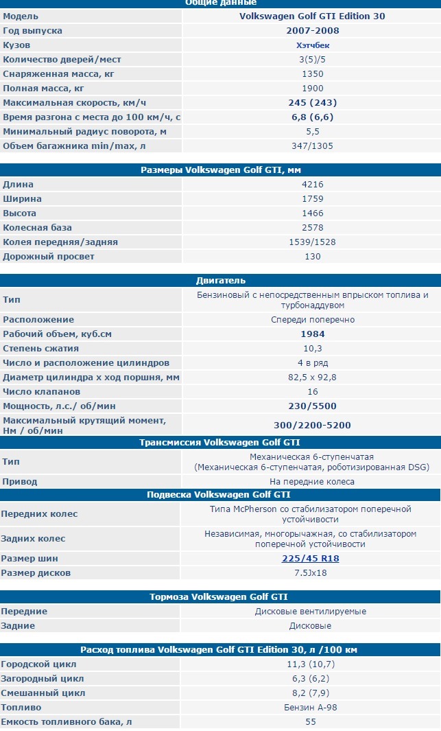 GTI Mk5 edition30 — Volkswagen Golf GTI Mk5, 2 л, 2007 года | просто ...