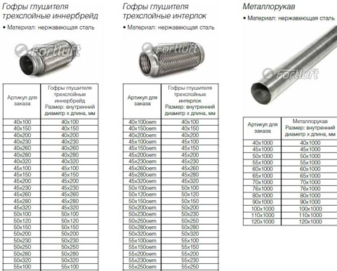 55X200OEM Гофра 200х55 глушителя 3х-слойная Interlock FORTLUFT ...