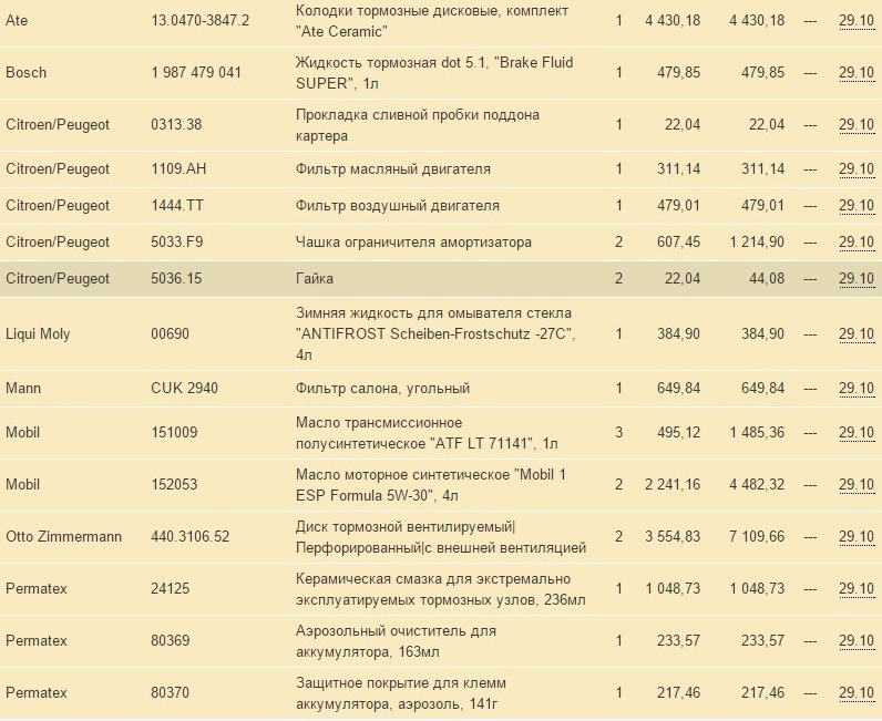 Подготовка к осеннему ТО — Peugeot 308 (1G), 1,6 л, 2009 года ...