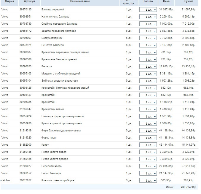 Потихоньку планируем ремонт — Volvo S80 (2G), 2,5 л, 2007 года ...