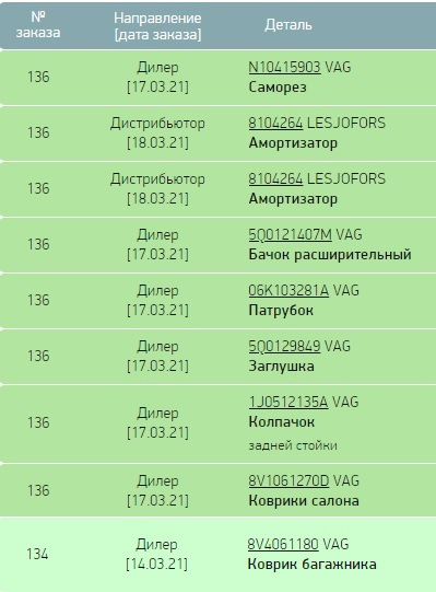 06K103281A Патрубок для заливания масла VAG | Запчасти на DRIVE2