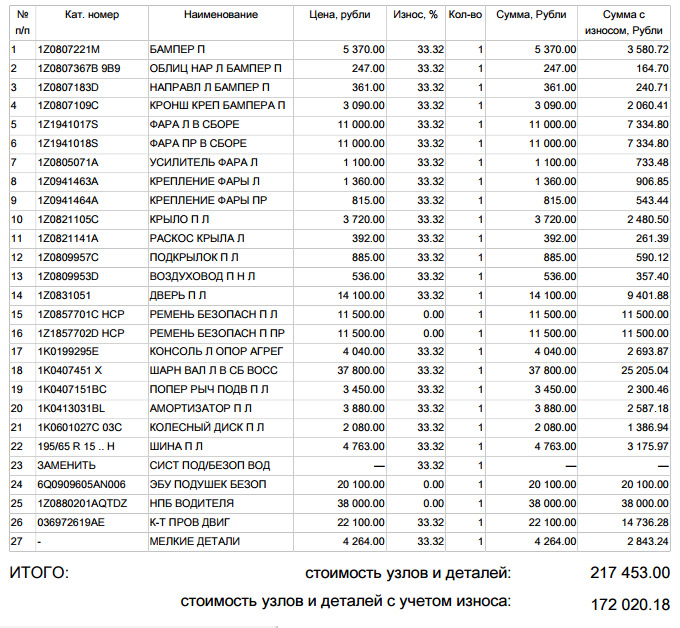 1Z0807183D Направляющая переднего бампера левая / SKODA Octavia-II 09~13 VAG | Запчасти на DRIVE2