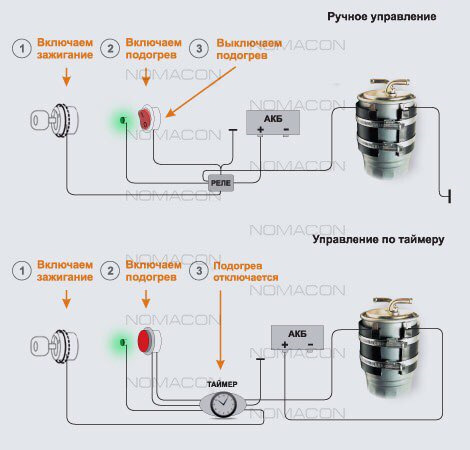 Номакон Nomacon бандажный подогреватель топливного фильтра. — УАЗ ...