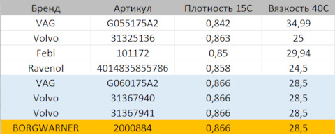 31325136 Масло муфты полного привода Volvo | Запчасти на DRIVE2