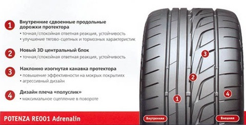 На лето — Bridgestone Potenza RE001 Adrenalin — Honda Integra (DB6-DB9 ...
