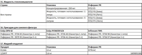 9736A1 ПРИСАДКА ФИЛЬТРА FAP/ADDITIF FILTRE Peugeot Citroen | Запчасти ...