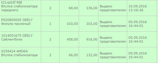 1014001675 Сайленблок задней балки GEELY | Запчасти на DRIVE2