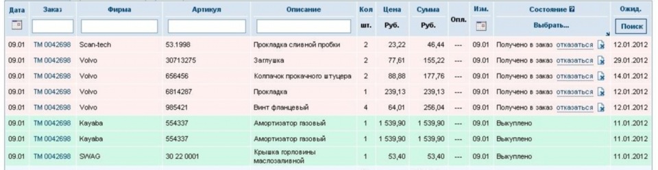 В ожидании вольвомоста… — ГАЗ 2410, 2,3 л, 1986 года | запчасти | DRIVE2