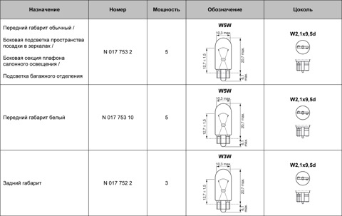 N0177532 ЛАМПОЧКА 12V-5W W2,1X9,5D VAG | Запчасти на DRIVE2