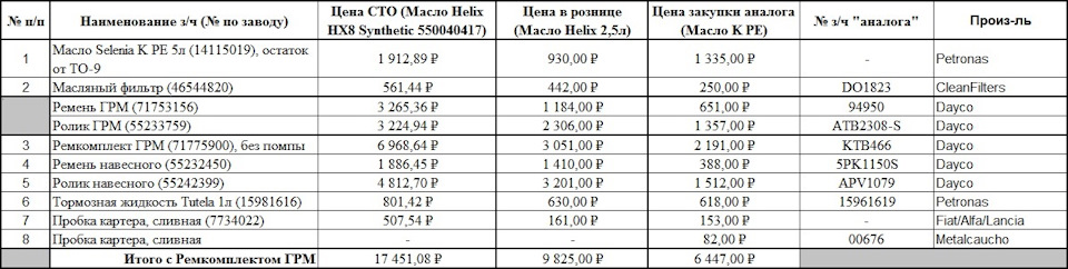 71775900 Комплект ГРМ ремень + ролик Albea, Doblo 1.4 8V FIAT ALFA ...