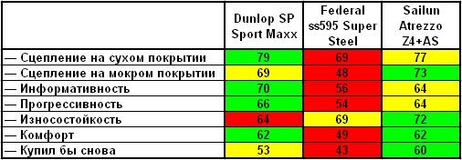 Отзыв о шинах Sailun Atrezzo Z4+AS 225/45 r18 — Honda Accord (8G), 2,4 ...