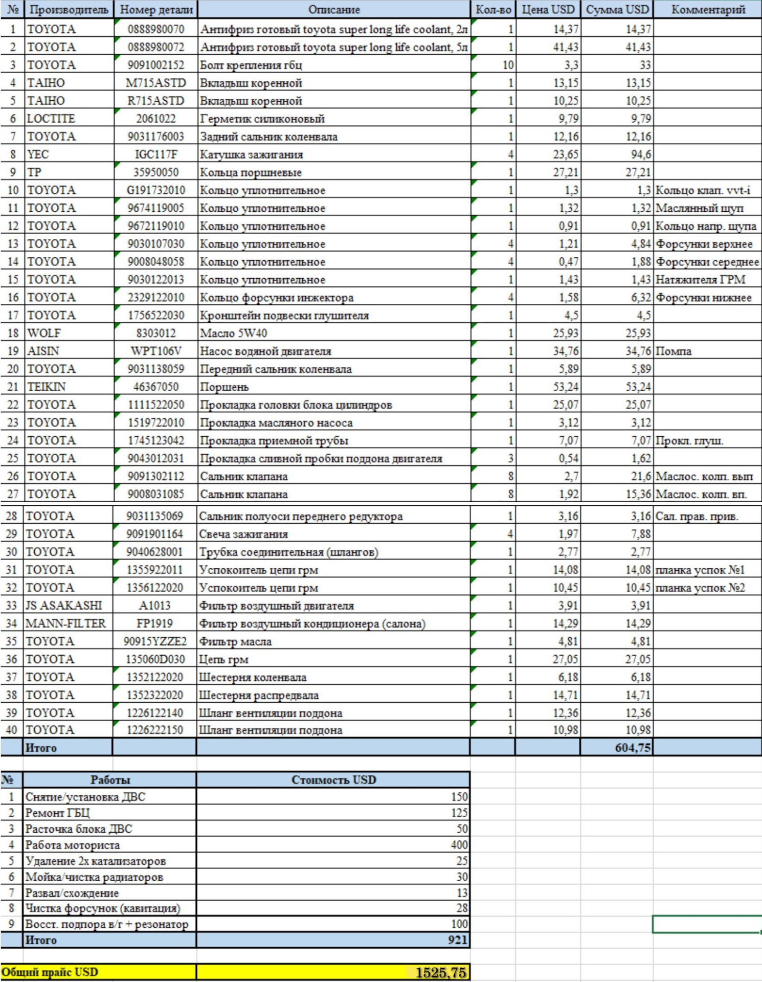Капиталка 3ZZ-FE — Toyota Corolla (140/150), 1,6 л, 2008 года | визит ...