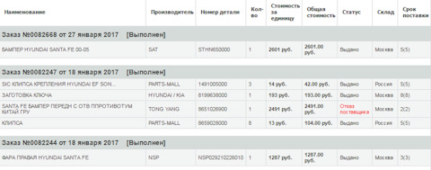 1491005000 Клипса KIA HYUNDAI | Запчасти на DRIVE2