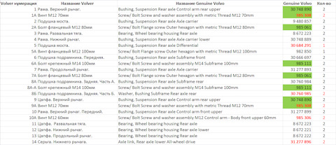 30748889 Сайлентблок рычага подвески ниж. внутр. Volvo | Запчасти на DRIVE2