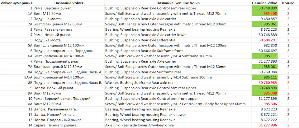 31277896 Тяга задней подвески Volvo | Запчасти на DRIVE2