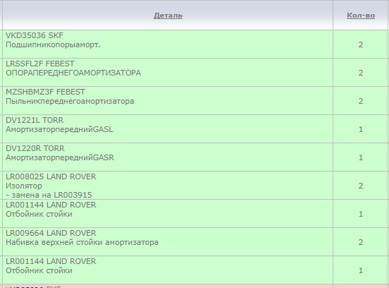 LR009664 Изолятор Jaguar Land Rover | Запчасти на DRIVE2