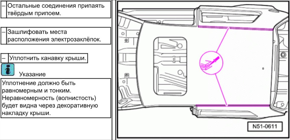 СВАП люка / сварка панели крыши — Volkswagen Golf Mk4, 1,6 л, 1998 года ...