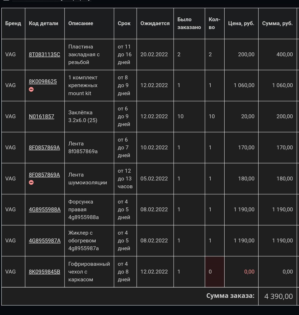 Заказал запчасти — Audi A5 Sportback (1G), 2 л, 2014 года | запчасти ...