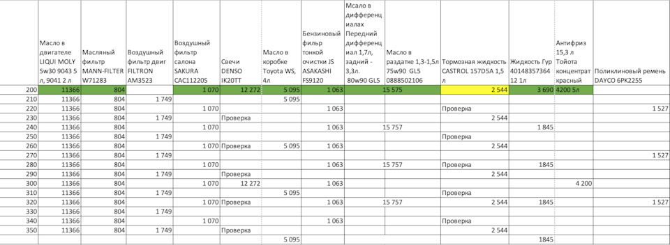0888502106 Трансмиссионное масло, 1 литр TOYOTA LEXUS | Запчасти на DRIVE2