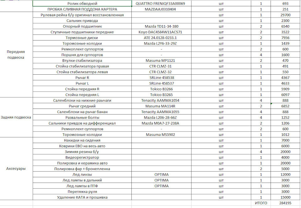 L2Y63329Z Тормозные колодки Mazda | Запчасти на DRIVE2