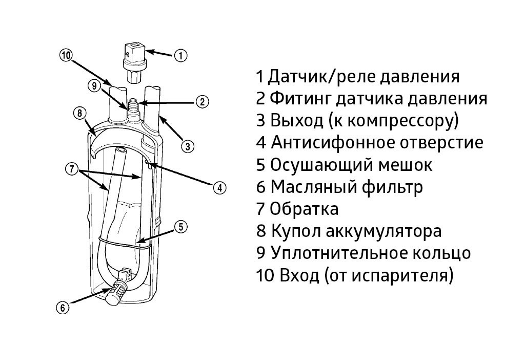 Осушитель кондиционера Джип Чероки KJ — Бета-авто на DRIVE2