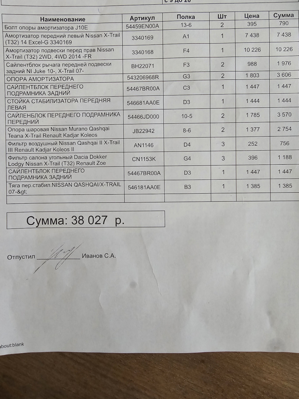 ТО + подвеска — Nissan X-Trail III (t32), 2 л, 2015 года | визит на ...