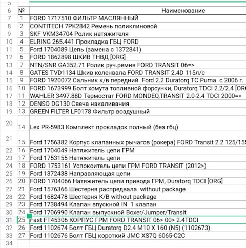 1753161 Направляющая цепи ГРМ Transit 2,4 Duratorq-TDCI 11~ Ford ...