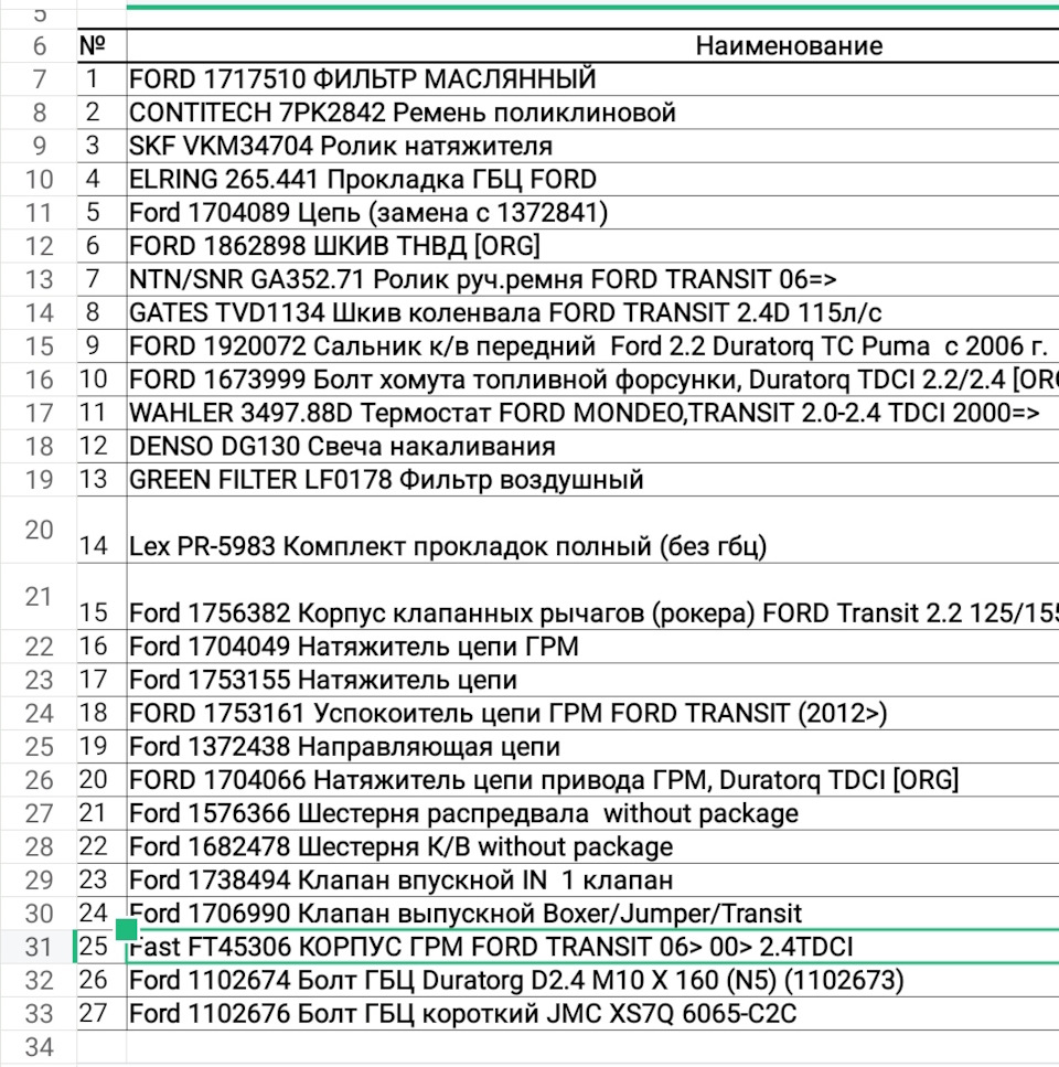 1704089 ЦЕПЬ ГРМ TRANSIT С ПЛАТФОРМОЙ VII (06-…) Ford | Запчасти на DRIVE2