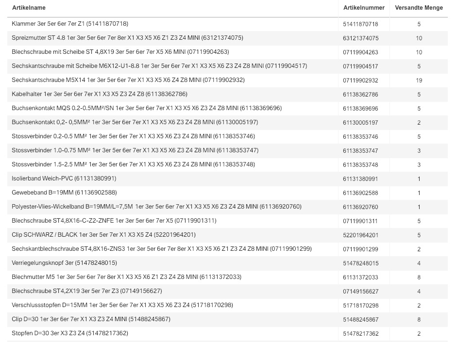 52201964201 Зажим BMW | Запчасти на DRIVE2