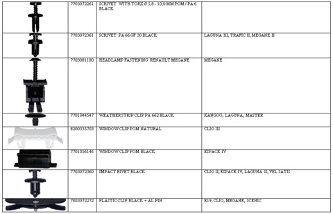 7703072361 Заклепка крепления щитка RENAULT | Запчасти на DRIVE2