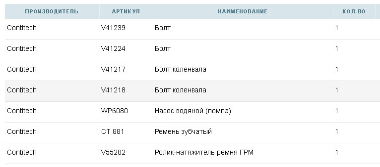 V41224 Ремкомплект ГРМ CT881K3 CONTITECH | Запчасти на DRIVE2