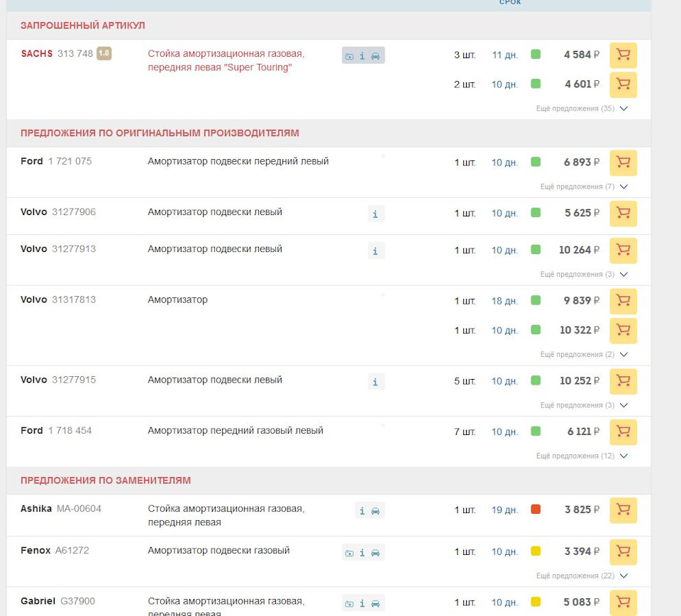 31317813 Амортизатор Volvo | Запчасти на DRIVE2