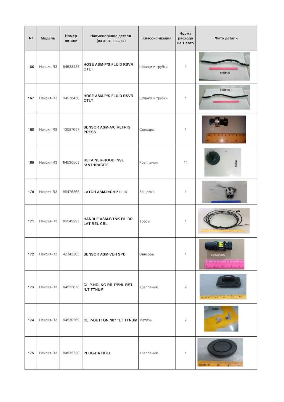 Все артикулы 2 с фото — Ravon Nexia R3, 1,5 л, 2017 года | запчасти ...