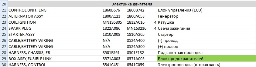 Свап 1.6 -> 2.0. Часть 0: Мысли и расчеты — Mitsubishi Lancer X, 2 л ...