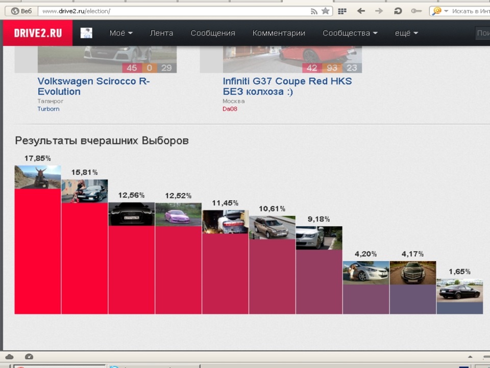 2-ое место, тоже результат — Honda Prelude (BB5/BB6/BB7/BB8/BB9), 2,2 л, 1997 года | рейтинг и ...