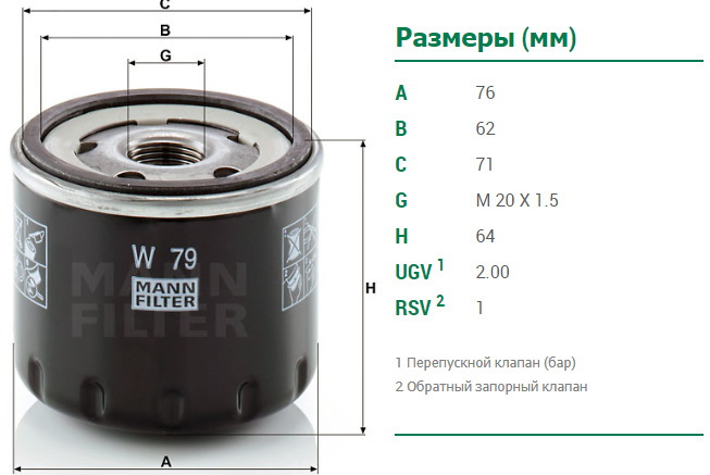 ТО: масло и фильтра — Renault Logan (2G), 1,5 л, 2013 года | запчасти ...