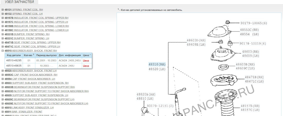 9017912151 Гайка стойки стабилизатора TOYOTA LEXUS | Запчасти на DRIVE2