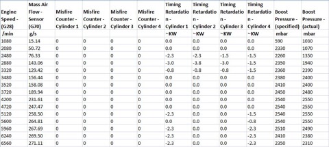 06E109417F Балансир, управление двигателем VAG | Запчасти на DRIVE2