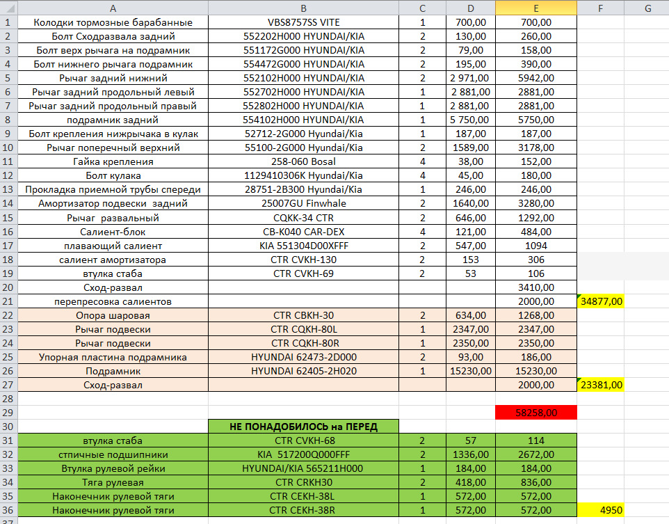 Стоимость капремонта подвески — KIA Ceed SW (1G), 1,6 л, 2008 года ...