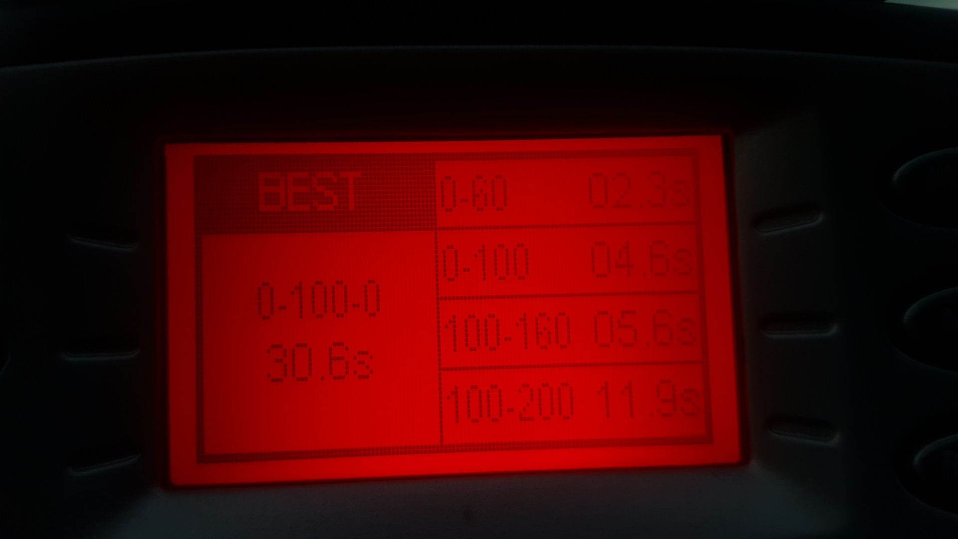 7) Результаты по Racelogic на сегодняшний день — Mercedes-Benz ML 63 ...