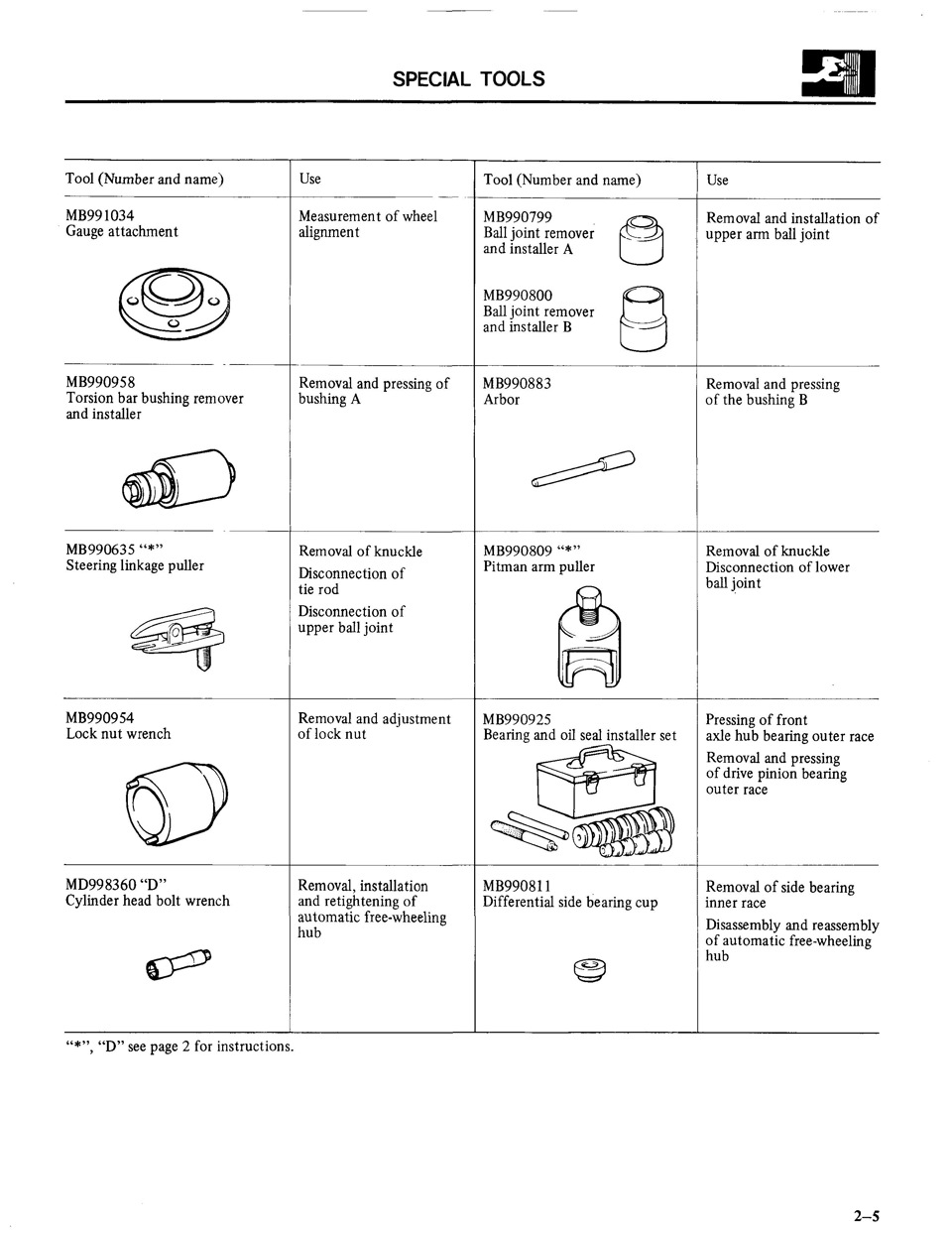 MB990954 Гайка Mitsubishi | Запчасти на DRIVE2