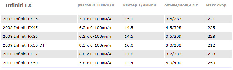 15135283 Radiator Outlet Hose GM | Запчасти на DRIVE2