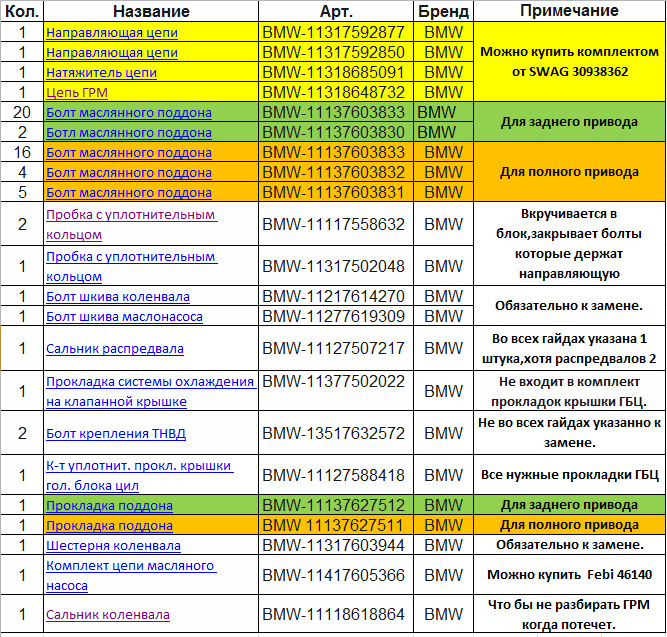 Замена ГРМ n20. Подготовка. — BMW 3 series Gran Turismo (F34), 2 л ...