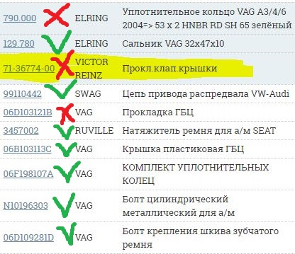 N10196303 Болт м6х22 с внутренним многогранником VAG | Запчасти на DRIVE2