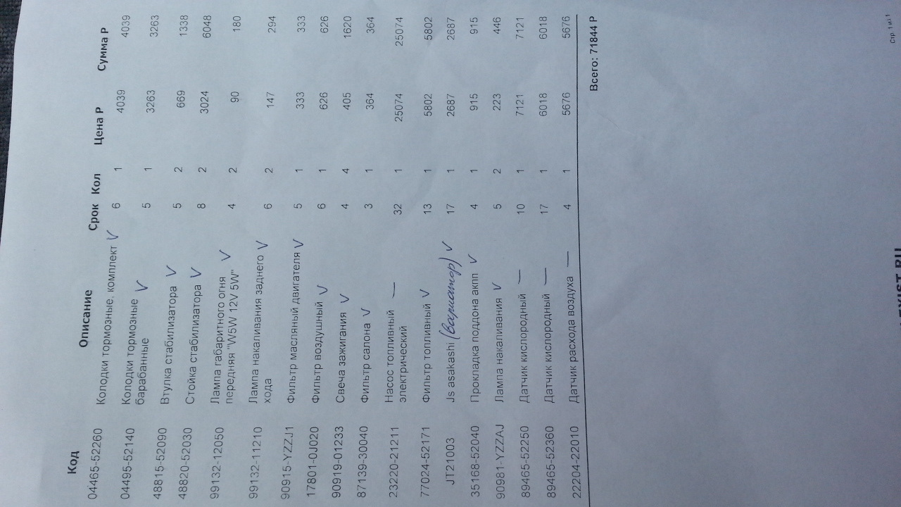 На Всякий Случай! — Toyota Vitz (90), 1,3 л, 2009 года | запчасти | DRIVE2