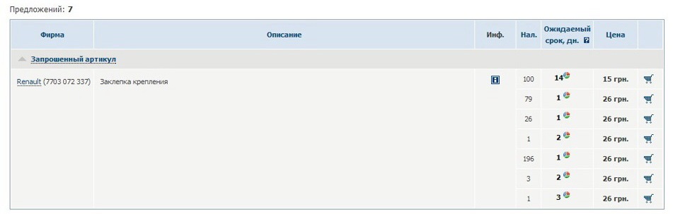 7703072337 Заклепка крепл прав усилителя RENAULT | Запчасти на DRIVE2