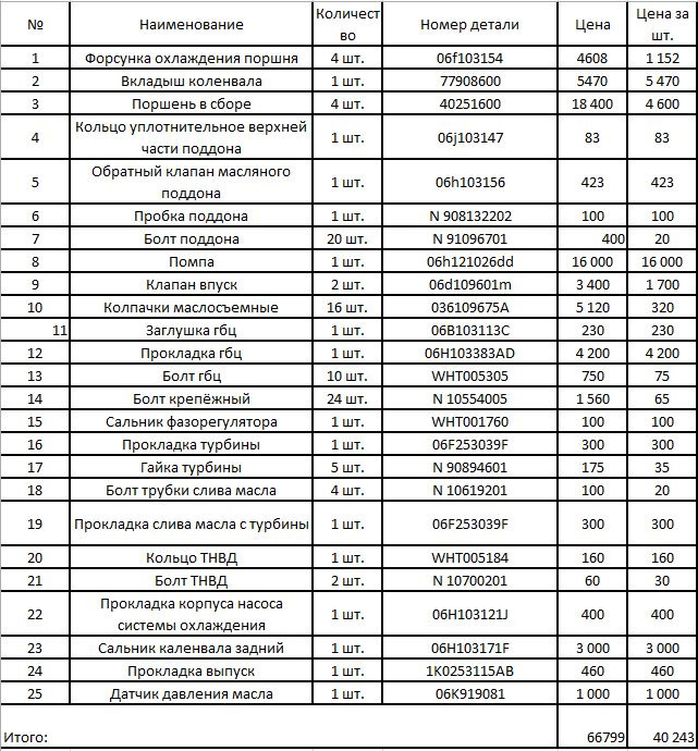 Подготовка к капремонту CDAB 2010 г.в. — Skoda Octavia A5 Mk2, 1,8 л ...