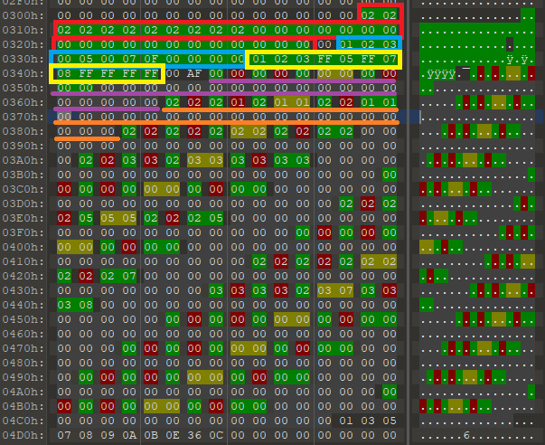 FPA dataset hacking (driving profiles) — Volkswagen Golf GTE Mk7, 1,4 л ...